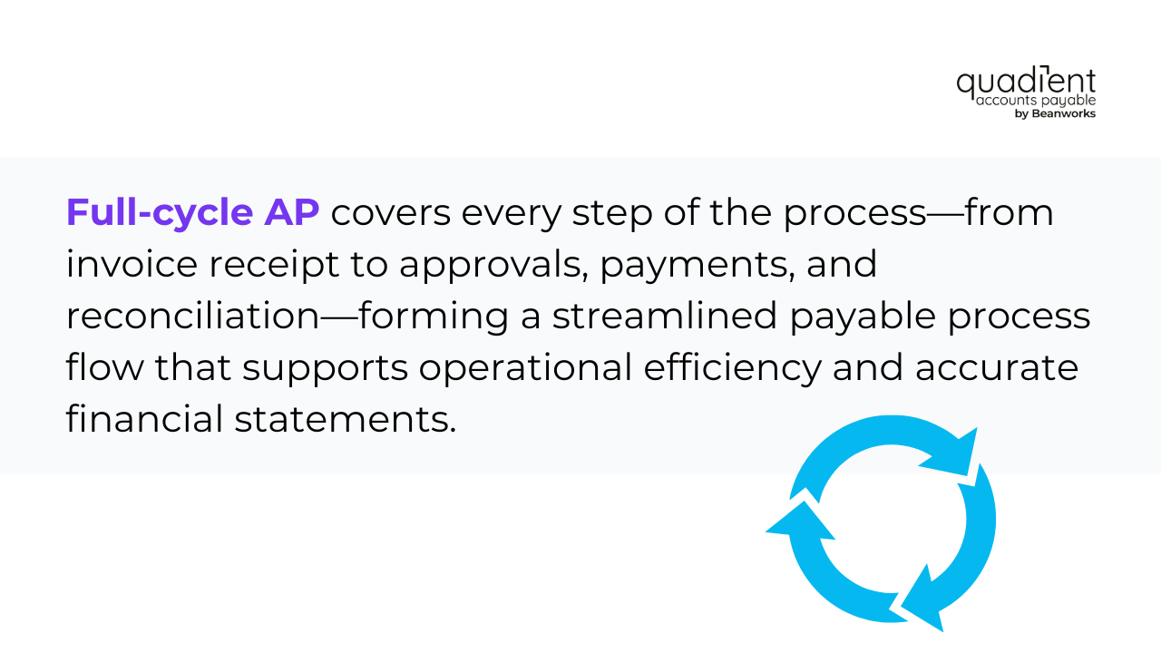 A guide to full-cycle accounts payable